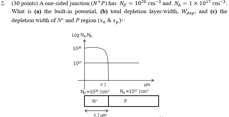 Solved (30 ﻿points) ﻿A one-sided junction ) ﻿has | Chegg.com