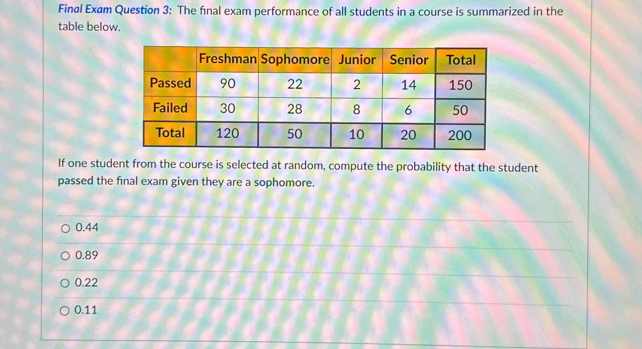 Solved Final Exam Question 3: The final exam performance of | Chegg.com