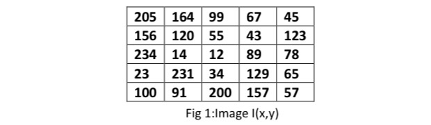 Solved 06) What is image thresholding? Obtain the threshold | Chegg.com