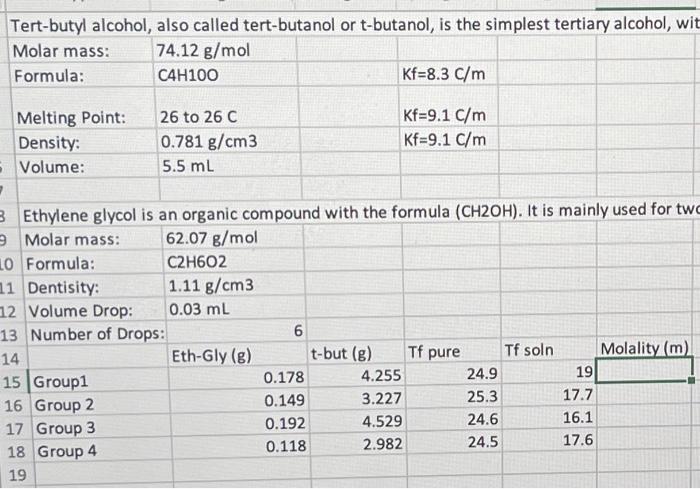 Solved Tert-butyl alcohol, also called tert-butanol or | Chegg.com