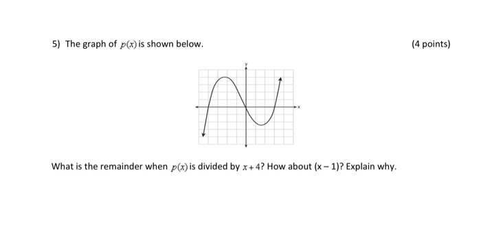 Solved 5) The graph of p(x) is shown below. (4 points) What | Chegg.com