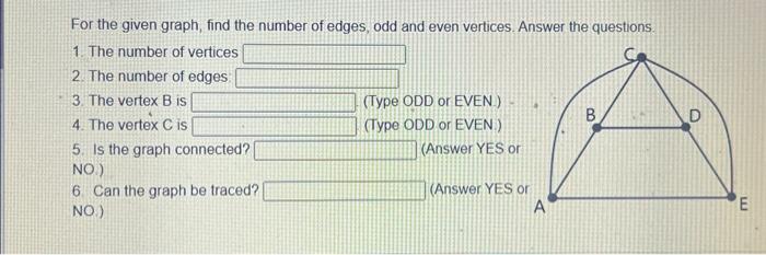 Solved For the given graph, find the number of edges, odd | Chegg.com