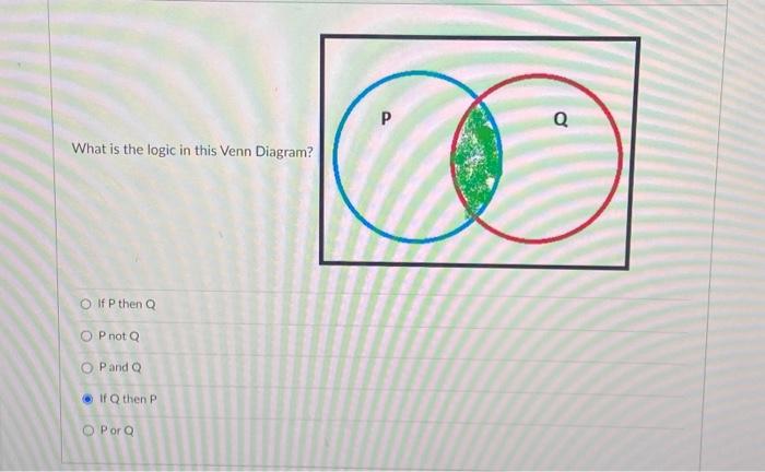 Solved What is the logic in this Venn Diagram? If P then Q P | Chegg.com