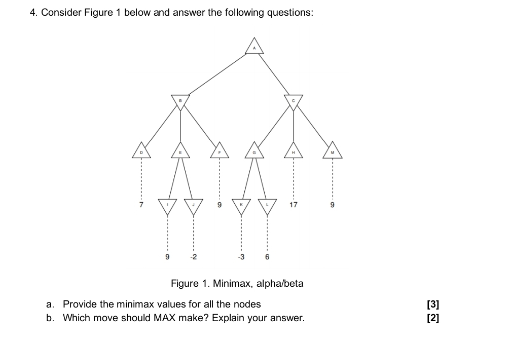 Solved Consider Figure 1 ﻿below and answer the following | Chegg.com