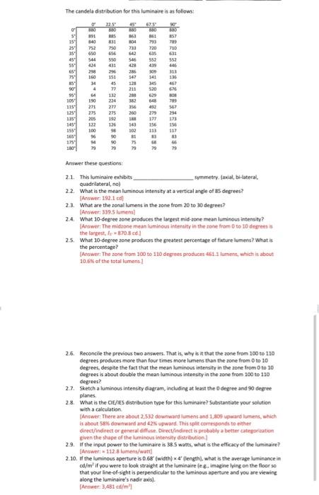 Solved The candela distribution for this luminaire is as | Chegg.com