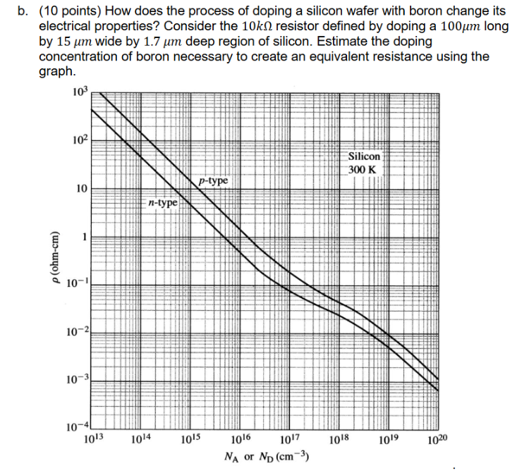 b. (10 ﻿points) ﻿How does the process of ﻿doping a | Chegg.com