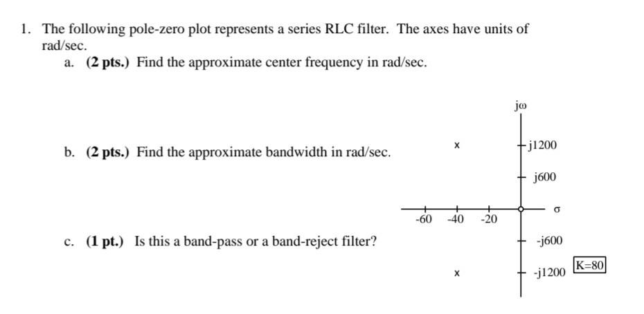 Solved 1. The following pole-zero plot represents a series | Chegg.com