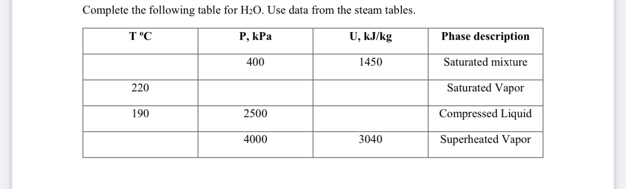 Solved Complete the following table for H2O. ﻿Use data from | Chegg.com