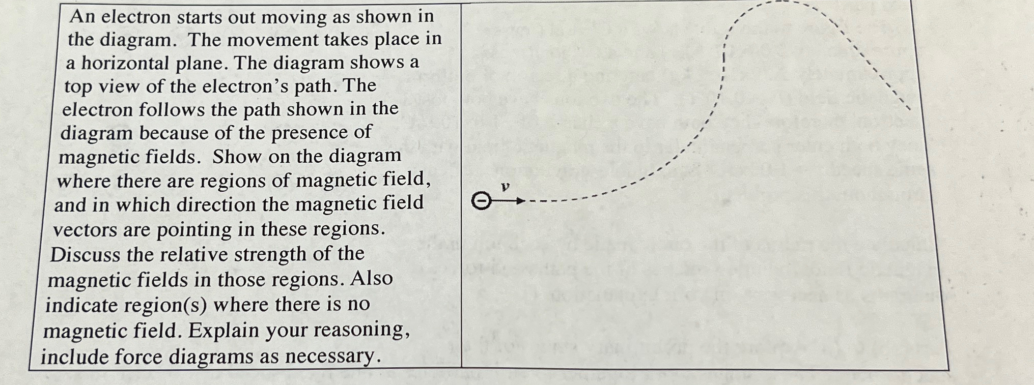 Solved An electron starts out moving as shown in the | Chegg.com