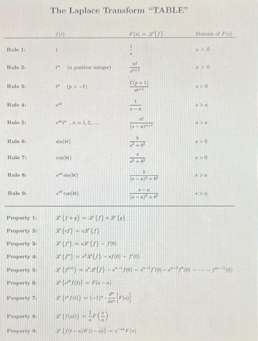Solved 1. Use the "TABLE" and the linearity property to find | Chegg.com