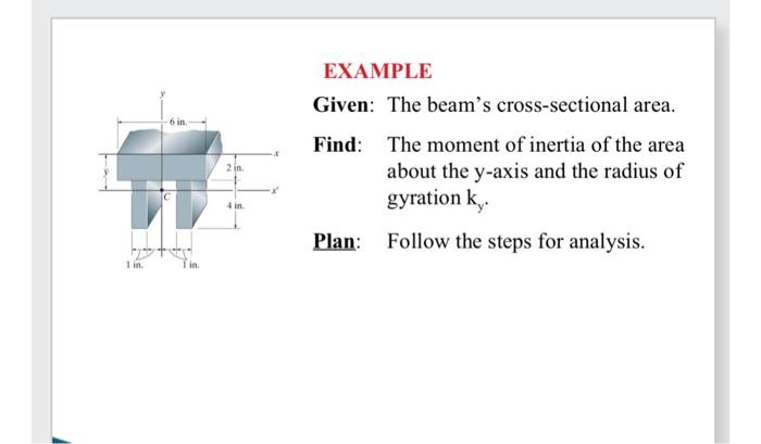 Solved EXAMPLE Given: The beam's cross-sectional area. Find: | Chegg.com