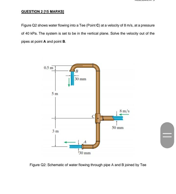 Solved Figure Q2 shows water flowing into a Tee (Point C) at | Chegg.com