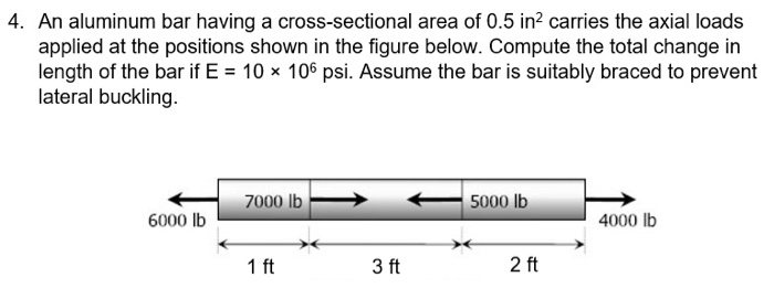 Solved 4. An aluminum bar having a cross-sectional area of | Chegg.com