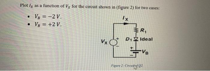 Solved Plot Ix As A Function Of Vx For The Circuit Shown In 5788