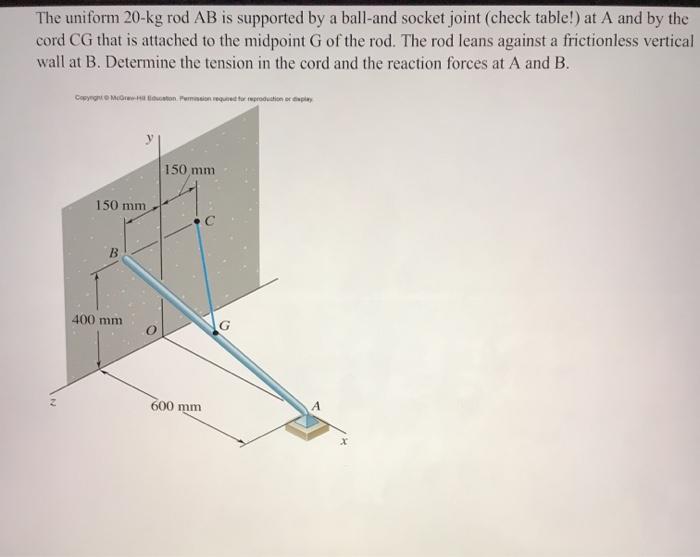 Solved The uniform 20-kg rod AB is supported by a ball-and | Chegg.com