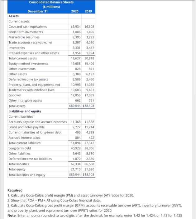 Solved 1. 2.Following are summarized 2020 and 2019 income | Chegg.com