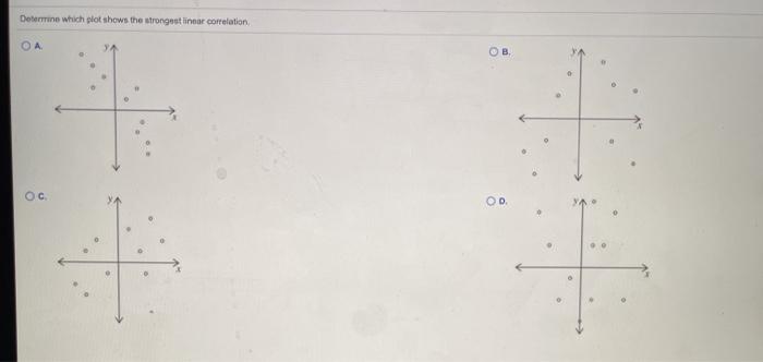 Solved Determine which plot shows the strongest linear | Chegg.com