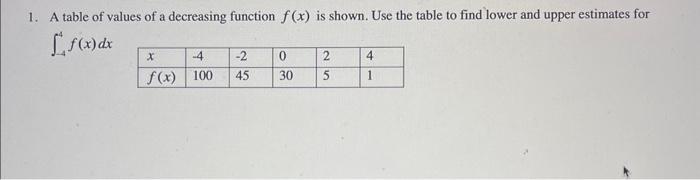 Solved 1. A table of values of a decreasing function f(x) is | Chegg.com