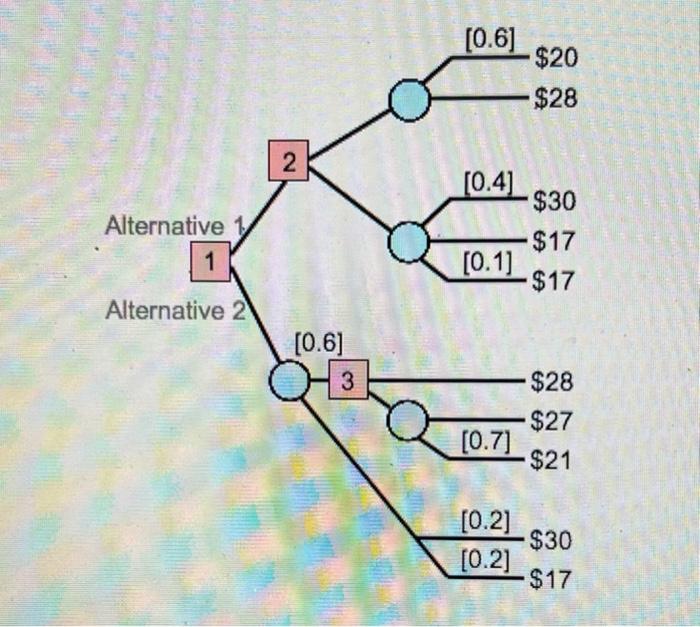 Solved Analyze the decision tree in the figure to the right. | Chegg.com