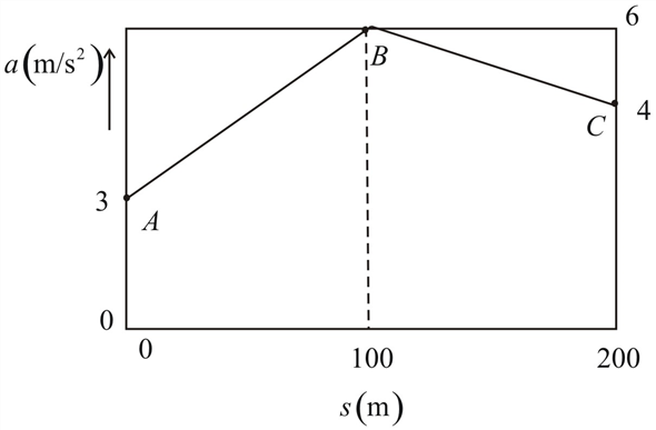 Solved: Chapter 2 Problem 28P Solution | Engineering Mechanics 6th Edition | Chegg.com