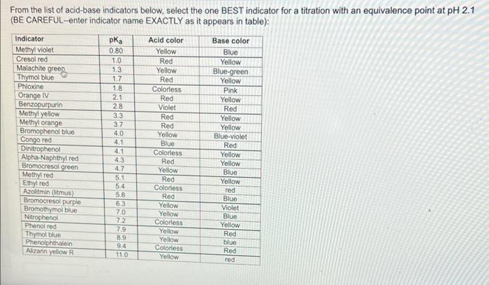 Solved From the list of acid-base indicators below, select | Chegg.com
