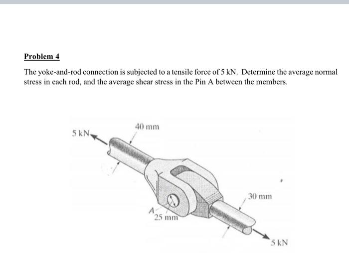 Solved Problem 4 The yoke-and-rod connection is subjected to | Chegg.com