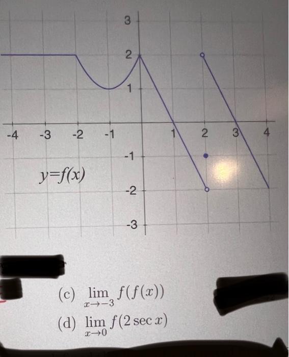 Solved (c) limx→−3f(f(x)) (d) limx→0f(2secx) | Chegg.com