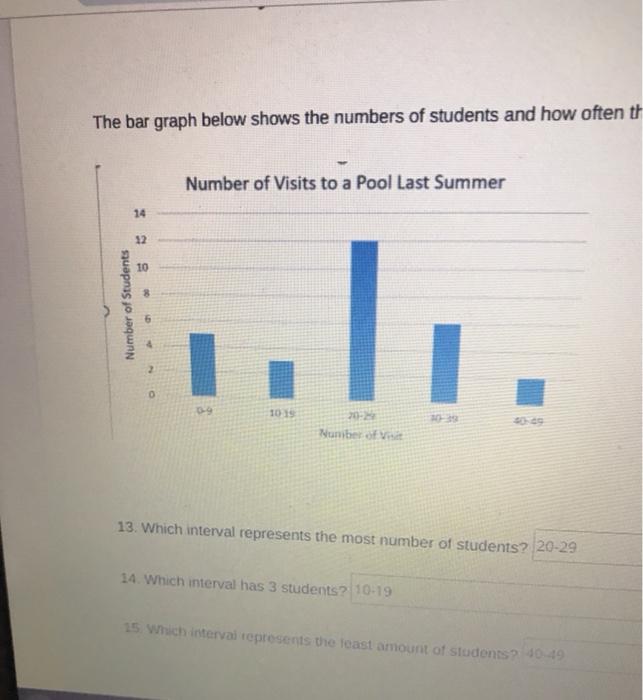 Solved The bar graph below shows the numbers of students and | Chegg.com