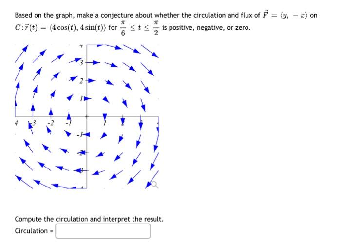 Solved Based on the graph, make a conjecture about whether | Chegg.com
