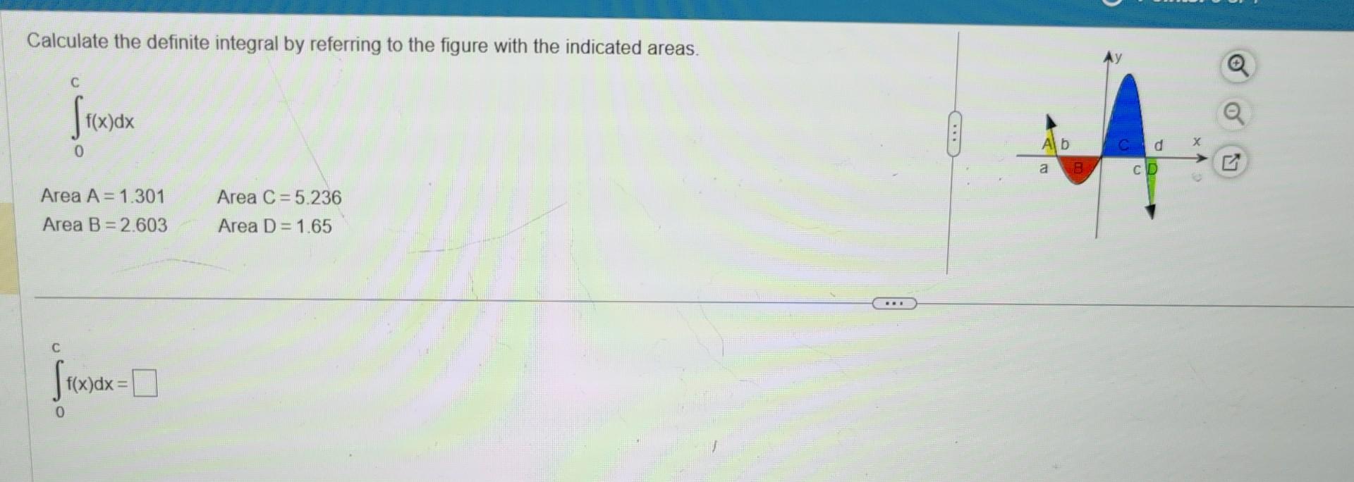Solved Calculate the definite integral by referring to the | Chegg.com