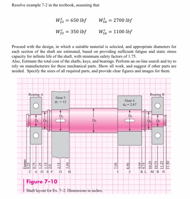 Solved Resolve example 7-2 in the textbook, assuming that W3 | Chegg.com
