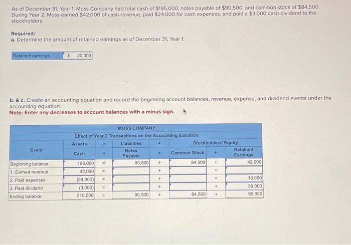 Solved As of December 31, Year 1, Moss Company had total | Chegg.com