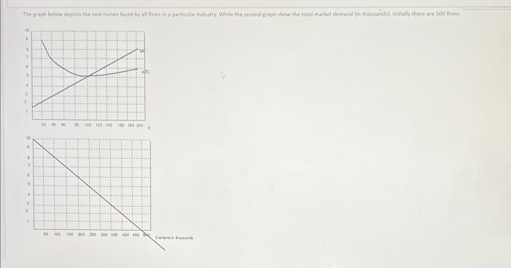 Solved The graph below depicts the cost curves faced by all | Chegg.com
