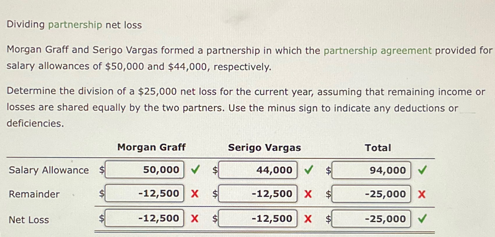 Solved Dividing partnership net lossMorgan Graff and Serigo | Chegg.com
