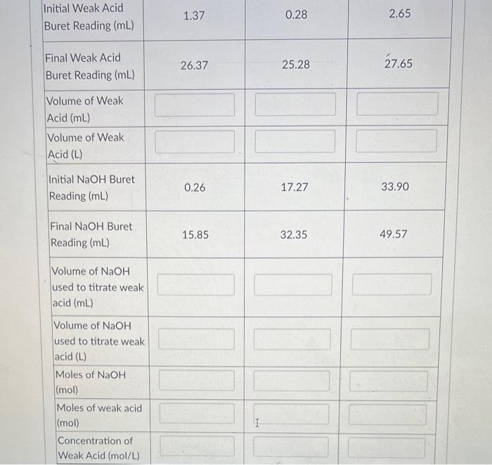 Solved Titration of KHP to Determine Concentration of NaOH | Chegg.com