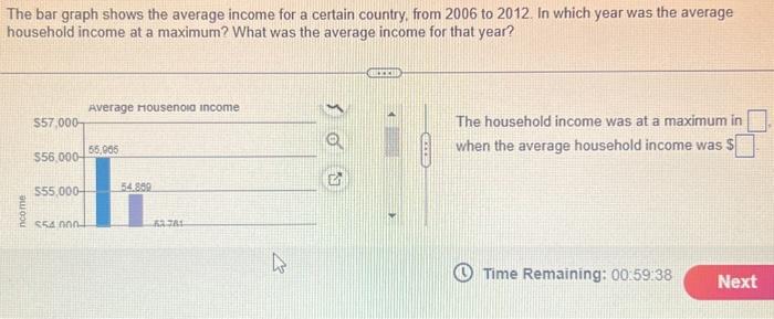 Solved The bar graph shows the average income for a certain | Chegg.com