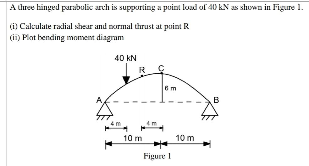Solved A three hinged parabolic arch is supporting a point | Chegg.com
