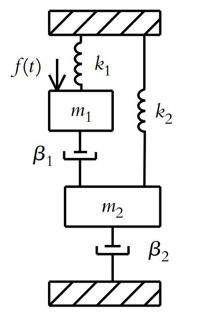 Solved Obtain the differential equations of the system in | Chegg.com
