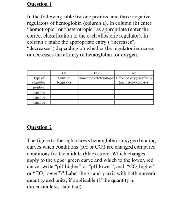 Solved Question 1 In the following table list one positive | Chegg.com