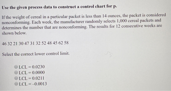 Solved Use the given process data to construct a control | Chegg.com