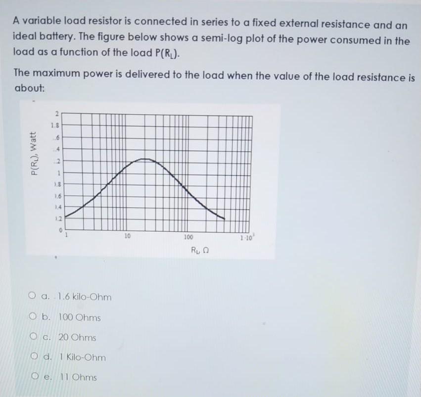 Solved A variable load resistor is connected in series to a | Chegg.com
