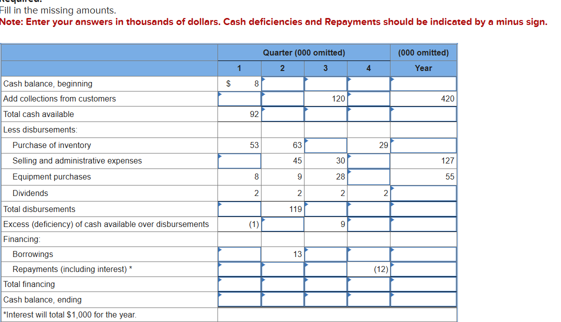 Solved by an EXPERT Exercise 8-11 (Algo) ﻿Cash Budget Analysis [LO8-8]A | Chegg.com