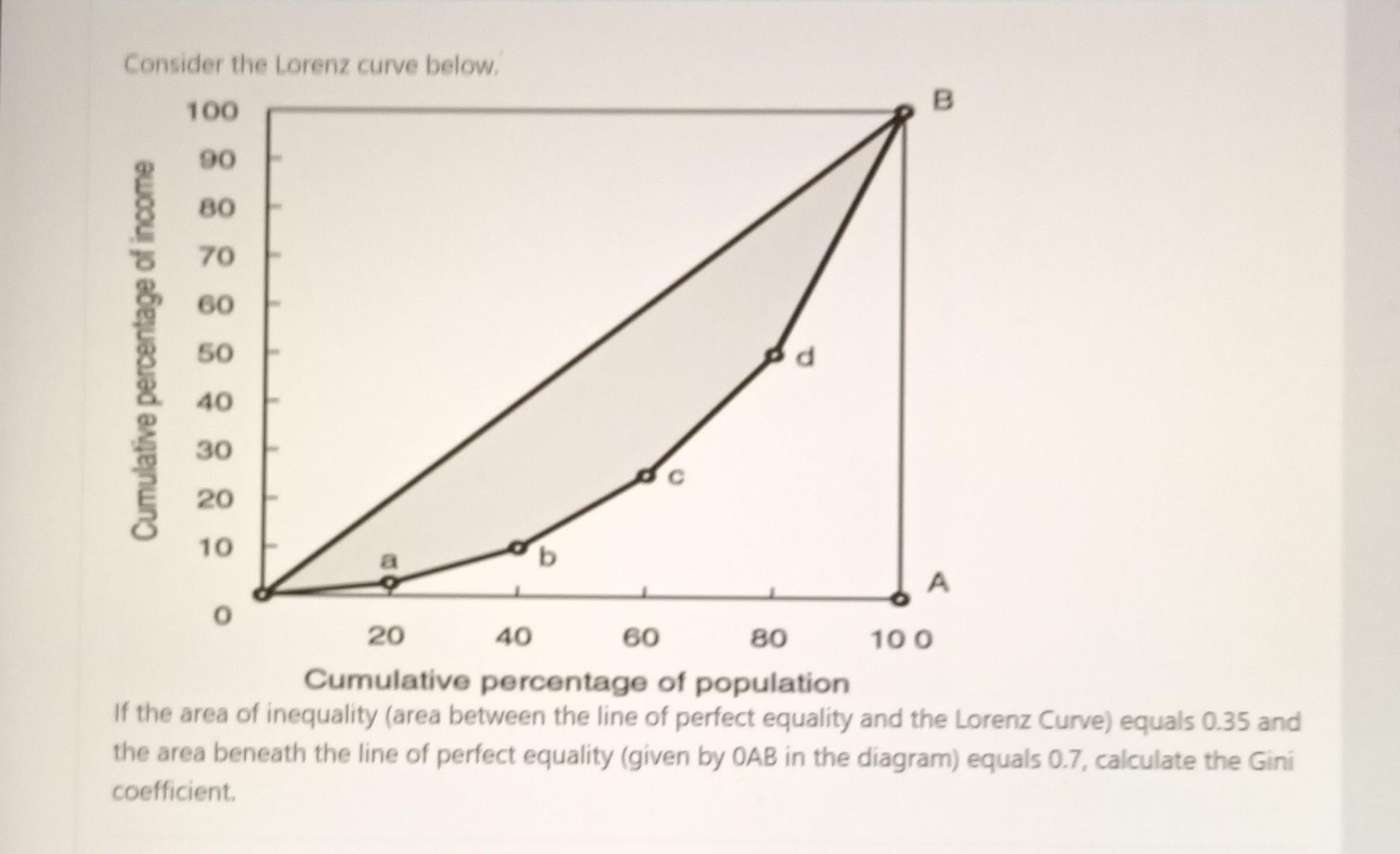 Solved Consider the Lorenz curve below. Cumulative | Chegg.com
