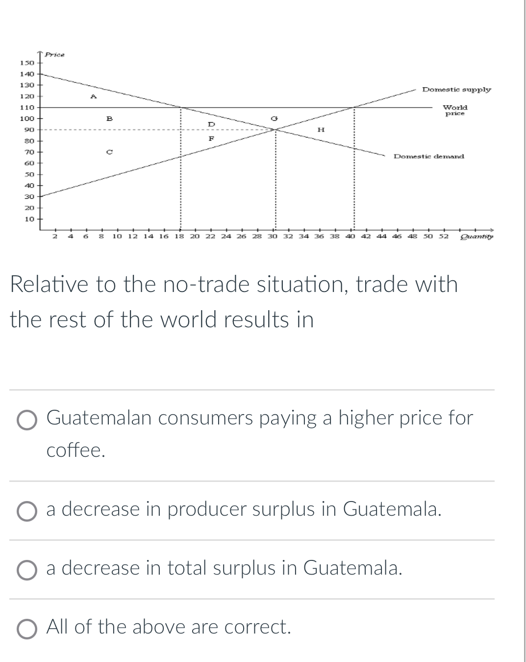 Solved Relative to the no-trade situation, trade with the | Chegg.com