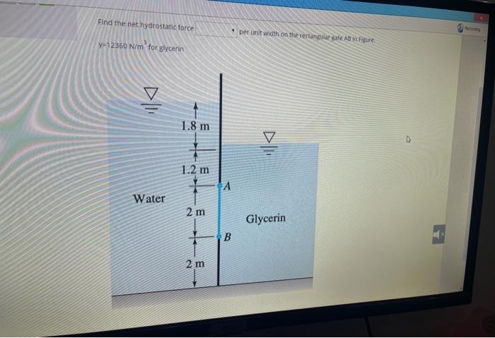 Solved Find the net hydrostatic force per unit width on the | Chegg.com