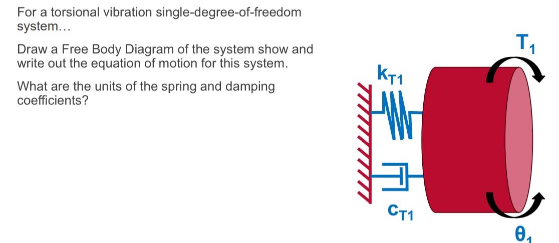 Solved For a torsional vibration single-degree-of-freedom | Chegg.com