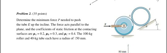 Solved E Problem 2. (35 points) Determine the minimum force | Chegg.com