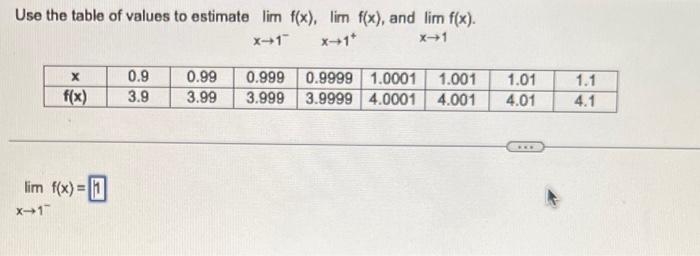 Solved Use the table of values to estimate | Chegg.com