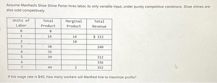 [Solved]: Assume Manfred's Shoe Shine Parlor hires labor