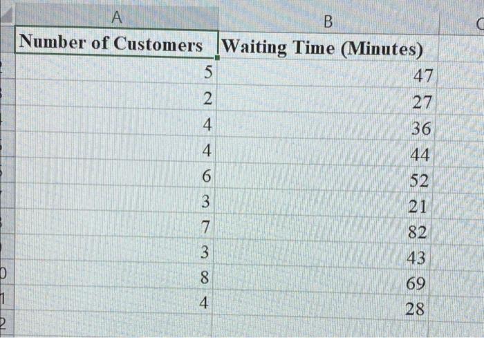 Solved ons Exercise 14.35 (Using the Estimated Regression | Chegg.com